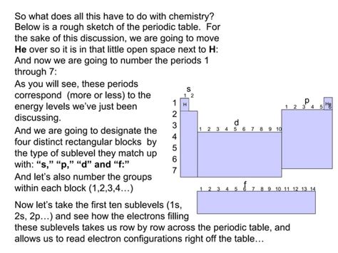 Electron Configuration Tutorial Ppt