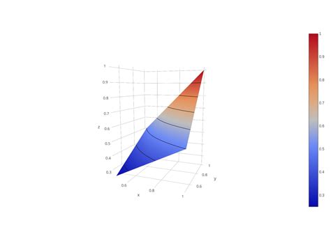 color of contour lines on surface plot affected by axis range · issue