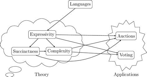 figure 1 1 from more than the sum of its parts compact preference