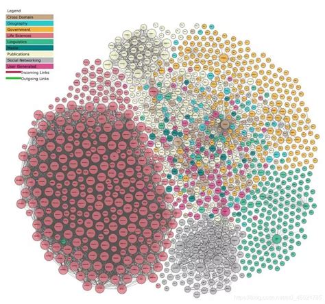 一文带你了解知识图谱的前世今生 Csdn博客