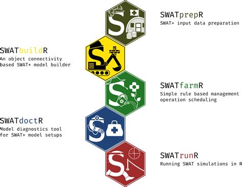 Swat Input Data Preparation Tool • Swatprepr