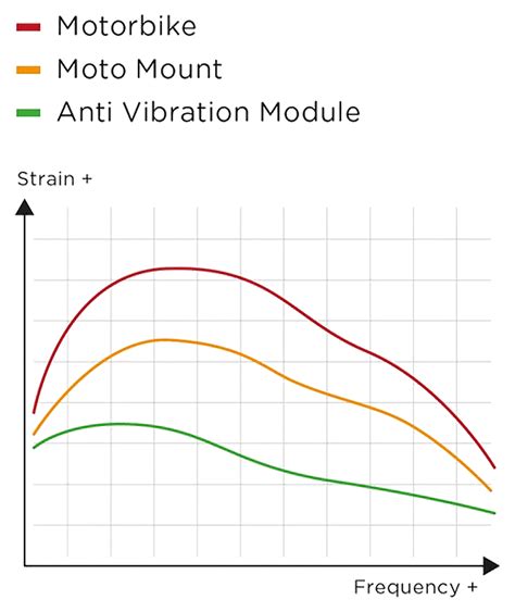 Sp Connect Sp Charging Anti Vibration Module