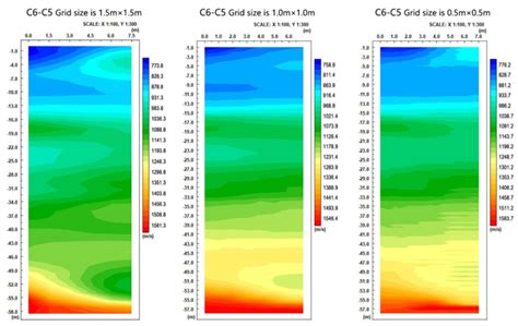 comparison of different meshing results download scientific diagram