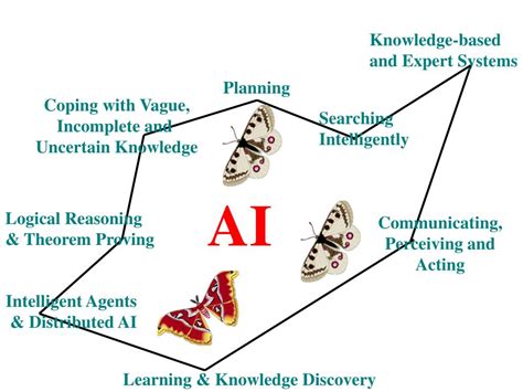 Ppt Intelligent Agents And Distributed Ai Powerpoint Presentation Id3848223
