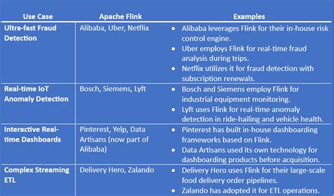 Unlocking Real Time Data Power Embracing Apache Flinks Revolution In