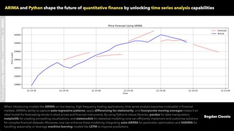 Time Series Analysis Quant Development And Analysis