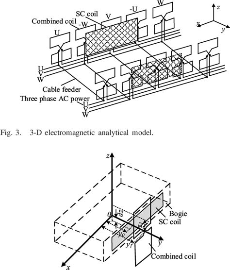 Figure 1 From Characteristics Analysis Of Linear Synchronous Motor