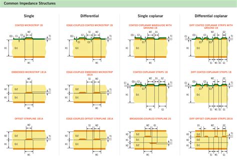 PCB Stack Up And Impedance Control Guidelines PCB MCPCB Best Technology