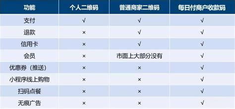 个人收款码不得用于经营收款，商家收款码推广代理成新商机 知乎