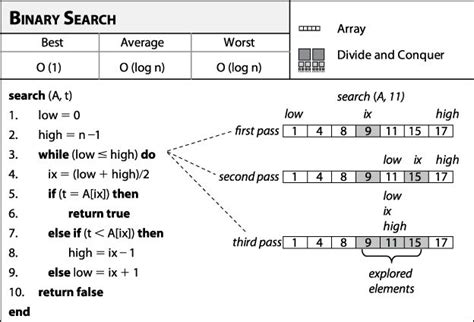 Farmesh Kumar On Linkedin Mastered Binary Search Problems