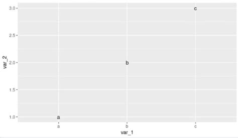 R How To Pass An Expression To A Geomtext Label In Ggplot Stack Overflow