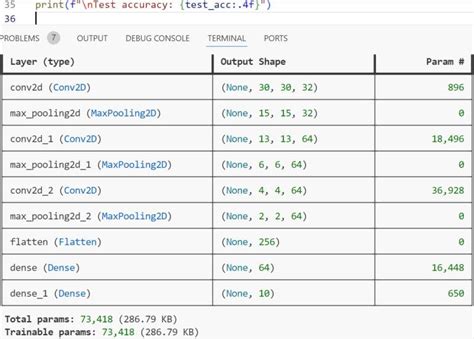 Tensorflow Convolutional Neural Networks