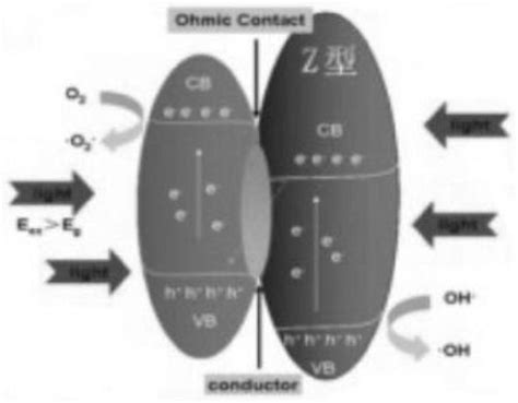 All Solid State Tio2 Ag Gr C3n4 Composite Nanofiber Photocatalytic Material Preparation