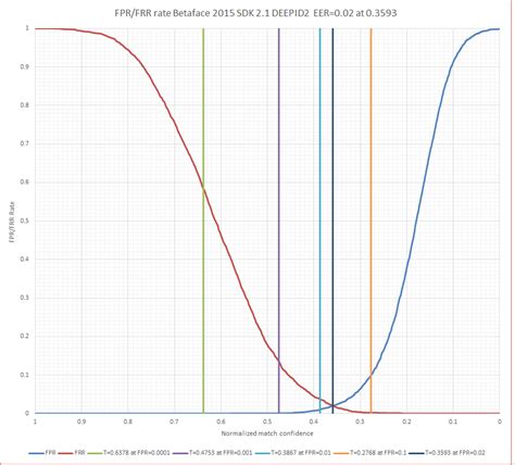 betaface products
