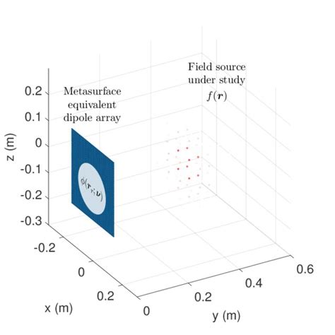 The Coded Diffraction Pattern Measured From The Illumination Of A
