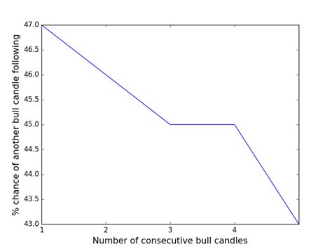 Python Why Is There A Gap At The Side Of My Graph Matplotlibpy