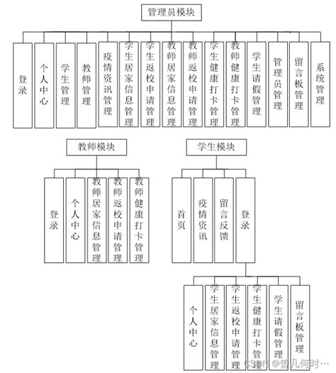 基于ssm的高校疫情管理系统的设计与实现 Csdn博客