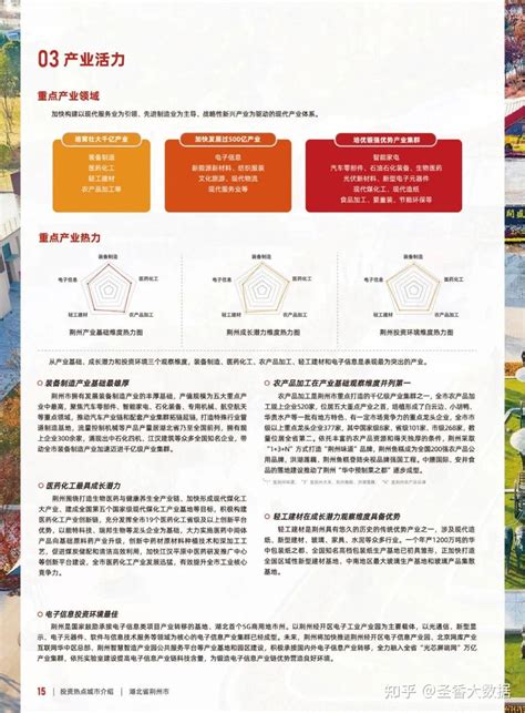 77页中国投资热点城市报告（附下载） 知乎
