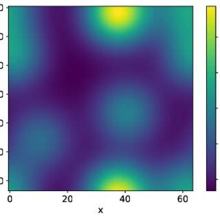 Example Of A Gaussian Initial Condition As Defined In Equation 8 Download Scientific Diagram