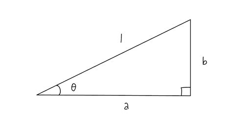 History Of The Derivative An Introduction To Calculus By Bryan Chen Medium