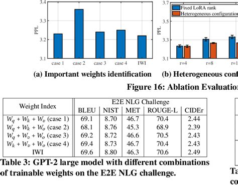Figure 16 From Automated Federated Pipeline For Parameter Efficient Fine Tuning Of Large
