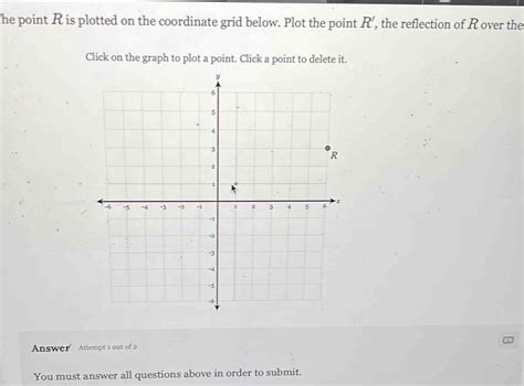 The Point R Is Plotted On The Coordinate Grid Below Plot The Point R