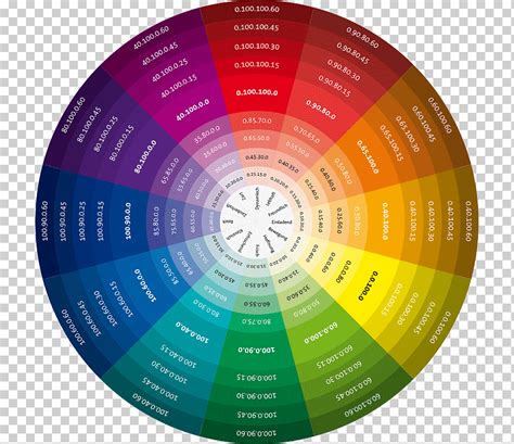 Color Wheel Makeup Charts Mugeek Vidalondon