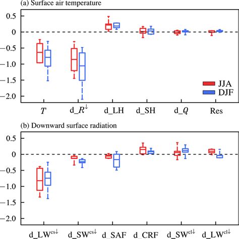 Schematic Diagram Illustrating How The Relevant Physical Processes Download Scientific Diagram