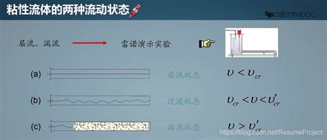 工程流体力学笔记暂记25 管内流动的流态与损失 雷诺数流体力学 雷诺系数 Csdn博客