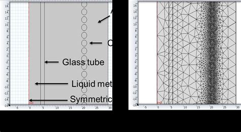 A The 2d Symmetrical Geometry For The Simulation And B The Mesh