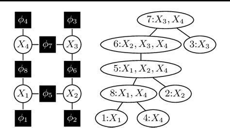 Anytime Marginal Map Inference