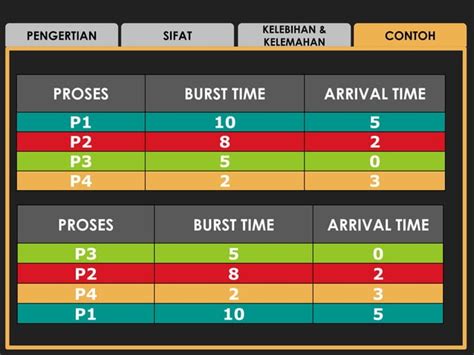 Algoritma Penjadwalan Cpu Hrrn PPT Free Download