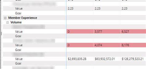 How Do I Hide A Value Row If It Is Blank In A Matrix I Have Turned