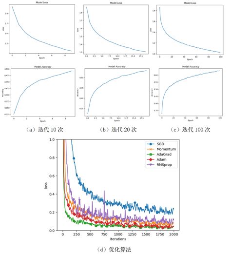 【机器学习】基于机器学习的分类算法对比实验 阿里云开发者社区