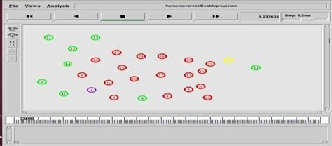 Selection Of Nodes By Map Route Function Download Scientific Diagram
