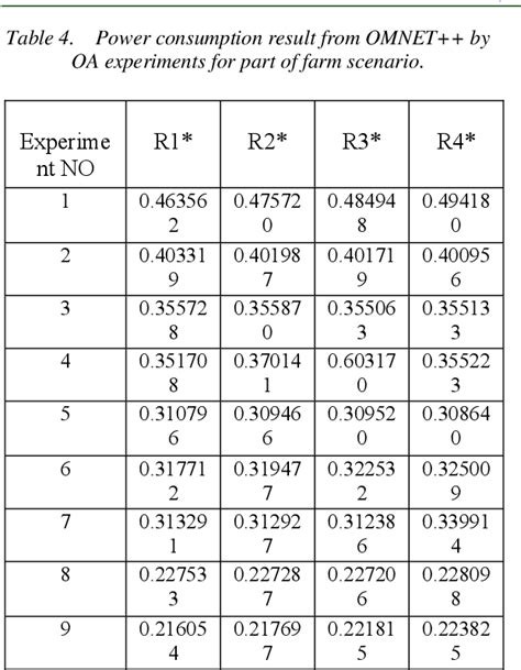 table 4 from the impact of inner parameters b mac protocol by taguchi