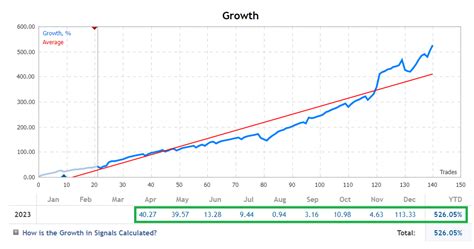 Buy The Gold High Mt4 Trading Robot Expert Advisor For Metatrader 4 In Metatrader Market