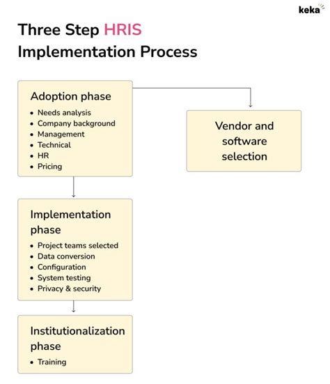 What Is Hris Human Resource Information System Types And Implementation Keka