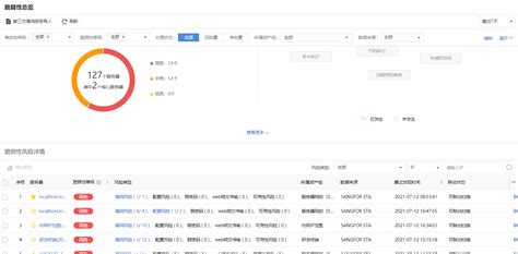 脆弱性总览 安全态势感知管理平台sip探针sta 深信服技术支持