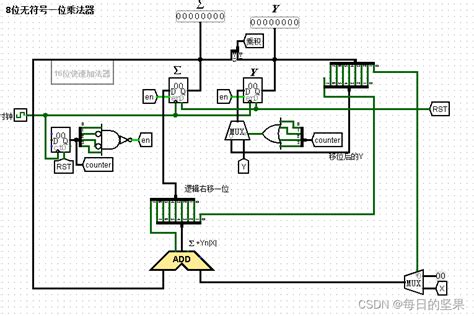 华中科技大学计算机组成原理实验报告源码计算机组成原理数据表示实验报告 Csdn博客