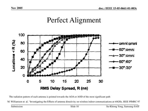 Doc IEEE A Nov Ppt Download