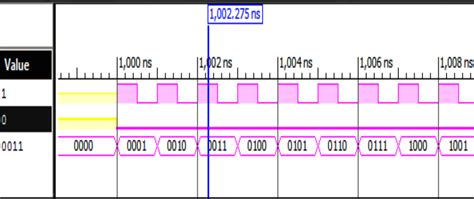 Verilog BCD Counter Mod 10 Counter Behavioral Modelling Using If
