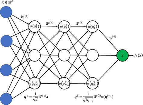 Figure 1 From Lower Bounds On The Generalization Error Of Nonlinear Learning Models Semantic