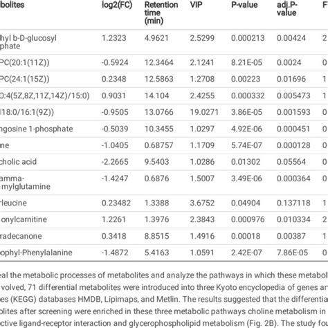 Statistical Analysis Of Diagnostic Biomarkers Discovery Phase Download Scientific Diagram