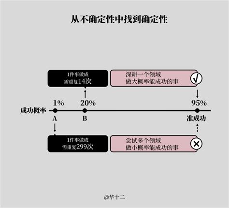 45张图看懂底层逻辑重构46个底层逻辑 Csdn博客