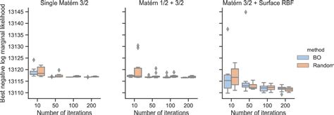 gaussian process priors for dynamic paired comparison modelling