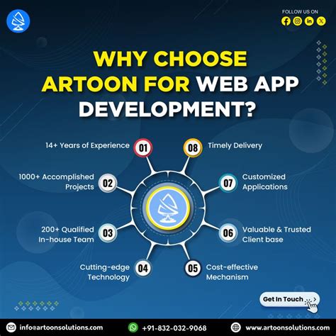 Artoon Solutions Private Limited On Linkedin Webdesign Design