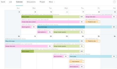 Gantt Charts Help Projects Finish On Time And Under Budget