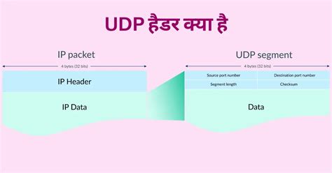Udp प्रोटोकॉल क्या हैudp Full Form In Hindi Udp Protocol In Hindi