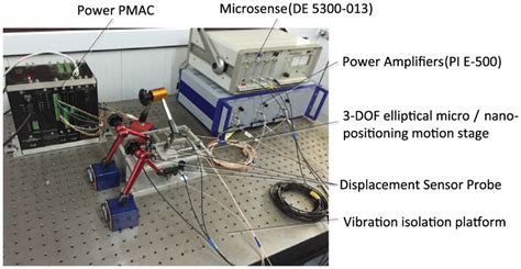 Photograph Of 3 Dof Elliptical Micronano Positioning Motion Stage